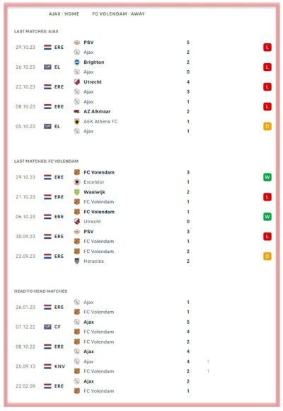 Dutch League Table 2 | Cabinets Matttroy