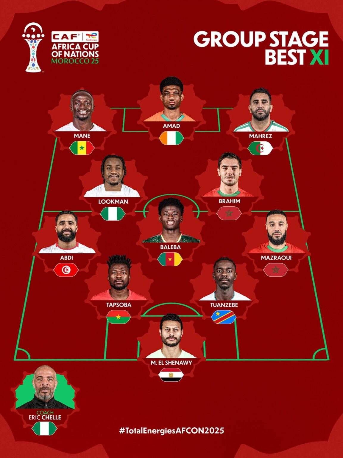 AFCON 2025: Lookman Makes Group Stage Best X1, Chelle Best Coach ...