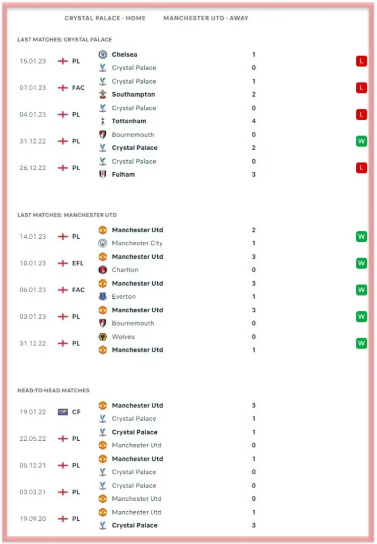Crystal Palace Vs Man United Predictions And Match Preview